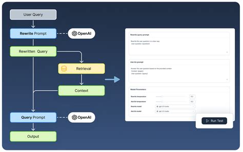 Overview Docs Agenta
