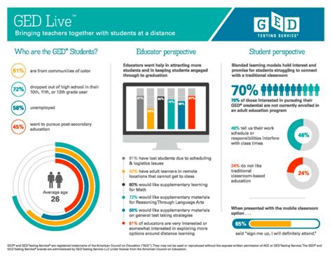 Free Ged Practice Tests Resources And Exam Tips
