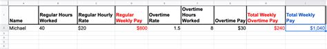 Mastering Overtime Cost Analysis With Excel On Steroids