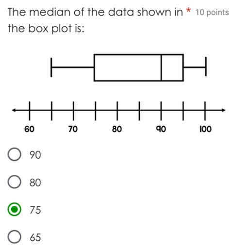 the median of the data shown in 10 points the box plot is 90 80 75