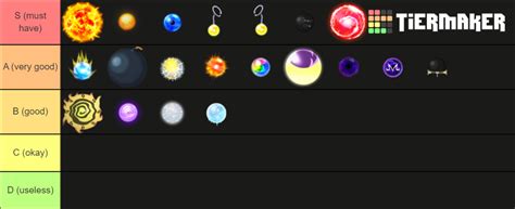 Astd Orb Tier List Community Rankings Tiermaker
