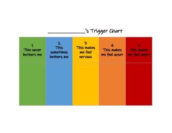 Colour Coded Trigger Chart By Julia Newcombe Teachers Pay Teachers