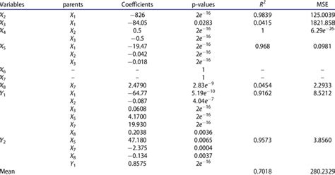 Application Parametric Bayesian Network Download Scientific Diagram