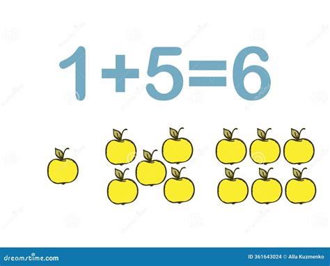 Addition Components Mathematical Formula Addend Plus Addend Equals Sum