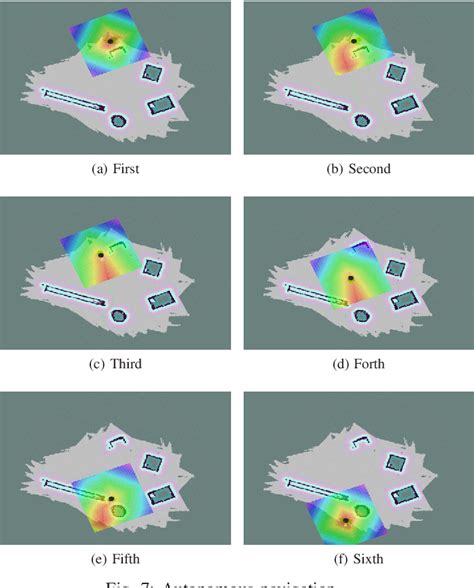 Figure 7 From Ros Based Slam Implementation For Autonomous Navigation Using Turtlebot Semantic