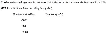 Solved What Voltage Will Appear At The Analog Output Port Chegg