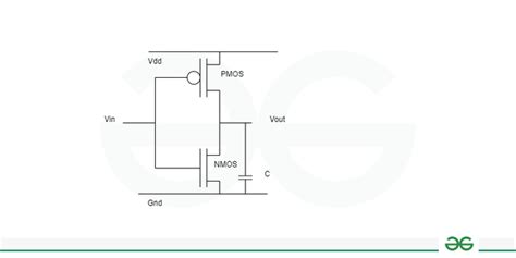 CMOS Inverter GeeksforGeeks