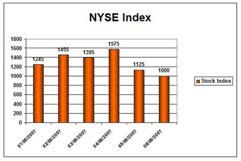 Ms Access And Graph Charts ~ Learn Ms Access Tips And Tricks