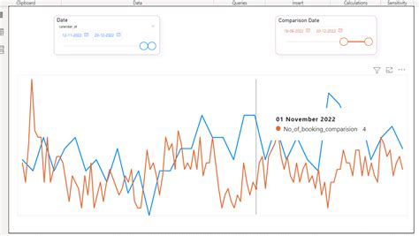 Create Comparison Chart Using Two Date Slicer In S Microsoft