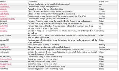 Srikanth Gumma On Linkedin Javaprogramming Coding