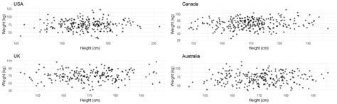 R Making Multiple Ggplots At The Same Time Stack Overflow