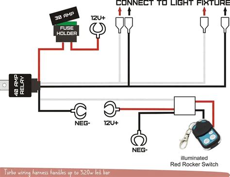 Step By Step Guide To Wiring An LED Light Bar