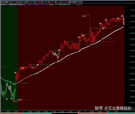 投资新手必读：外汇、期货和黄金市场交易策略指南 知乎