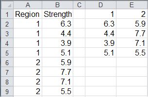 Reorganize Data In Excel Stack Unstack Restack Excel Data