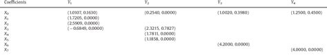 table 1 from fuzzy linear regression models for qfd using optimized h