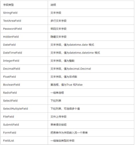 flask处理表单的方法 编程语言 亿速云