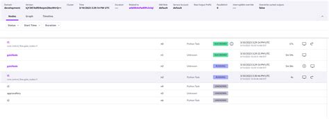 [bug] [ui] the name of gate nodes isn t preserved when the status progresses to paused · issue