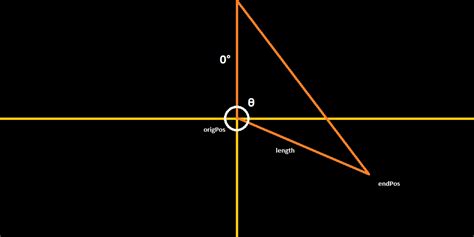 How To Find The Angle From The Direction The Mouse Has Moved To Scripting Support Developer