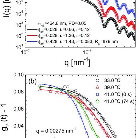 Development Of The Microstructure And Dynamics Of Janus Colloids In C