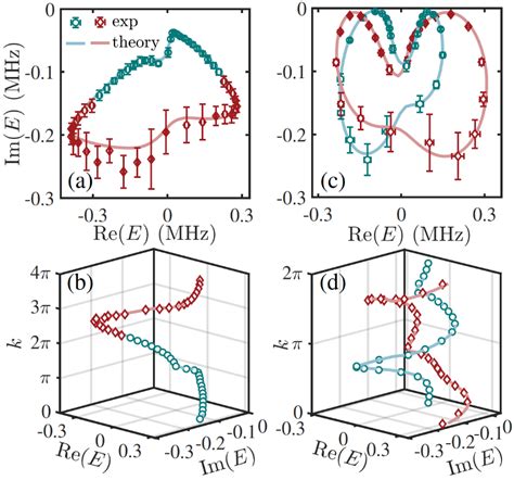 Probing Complex Energy Topology Via Non Hermitian Absorption Spectroscopy In A Trapped Ion