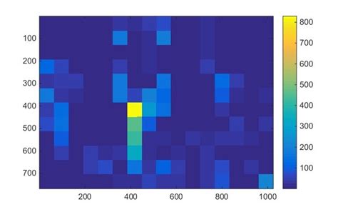estimated synthesis distortion of balloons depth map download scientific diagram