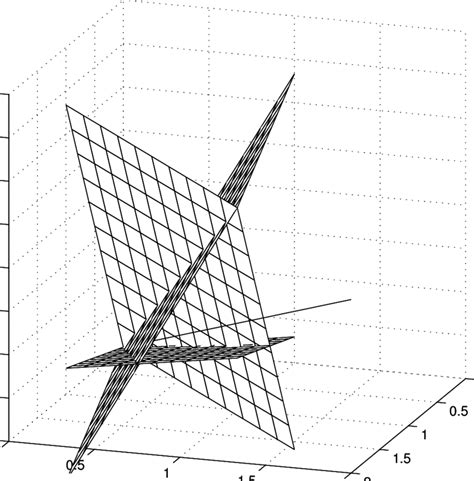 The Sets ∂Ω I In R 3 And The Eigenvector S Download Scientific Diagram