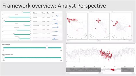 Detecting Anomalies On Rotating Equipment Using Deep Stacked Autoencoders By By Ziad Katrib Ppt