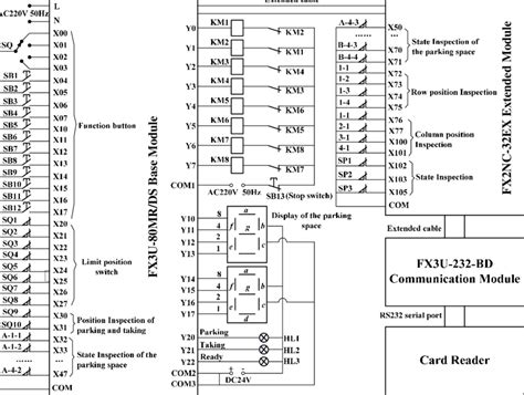 schematic diagram of plc control system for translation motion