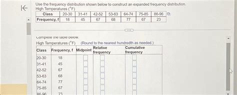Solved Use The Frequency Distribution Shown Below To
