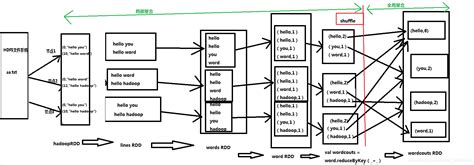Mapreduce和sparks运行wordcount案例过程分析spark、mapreduce的统计分析wordcount Csdn博客