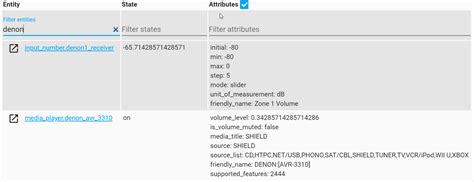 Is Template Sensor The Best Option To Solve My Problem Configuration