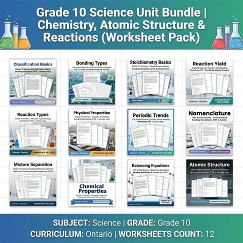 Grade 10 Science Unit Bundle Chemistry Atomic Structure And Reactions