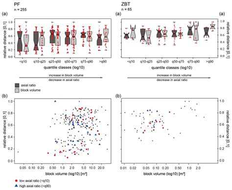Nhess Relations Using Cellular Automata To Simulate Wildfire