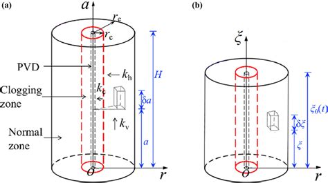 Analysis Scheme Of Unit Cell With Vertical Drain In A Lagrangian Download Scientific Diagram