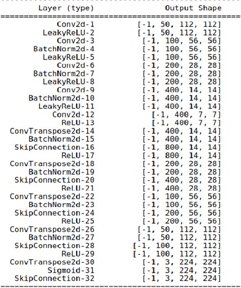 Figure 1 From Simultaneous Convolutional Neural Network For Highly Efficient Image Steganography