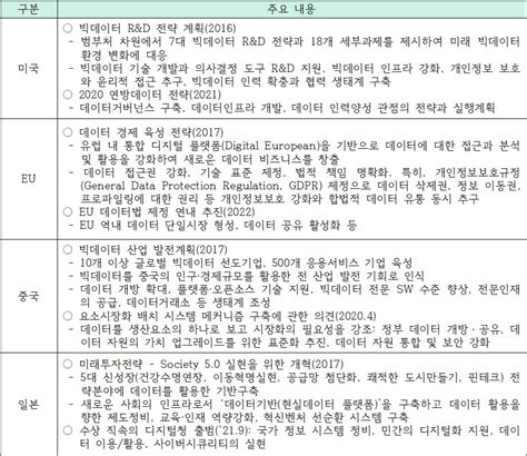 데이터 경제의 성공 축적이 아닌 활용에 달렸다 전자신문