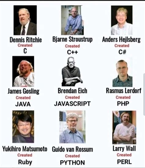 Mary Ella On Linkedin Coding Programming Php Phpdeveloper