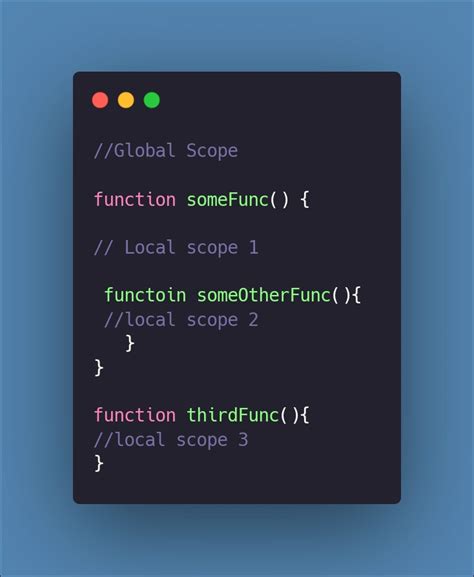 Understanding Hoistingscopes And Closures In Javascript Dev Community