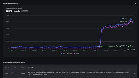 All Gamepasses Suddenly Broke Scripting Support Developer Forum