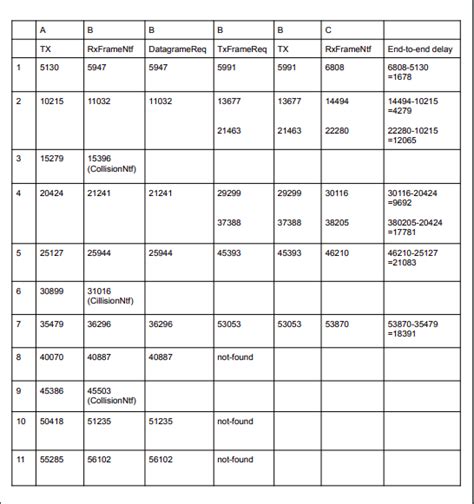 Calculating End To End Delay For Multihop Simulation In Unetstack Stack Overflow