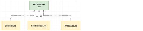 Java物流项目第七天 智能调度服务pd Dispatchjava实现物流仓库调度算法 Csdn博客