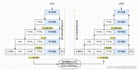 Tcp粘包拆包问题的产生和解决tcp拆包粘包原因 Csdn博客