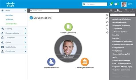 Cisco Collaborative Knowledge A One Stop Learning Center