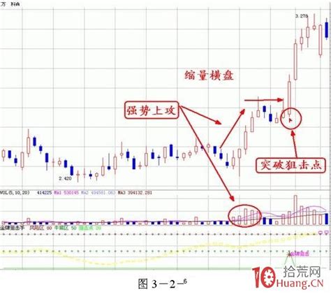 一个真正成熟的短线客量价分析才是捕捉上涨趋势的基石图解 4 拾荒网 专注股票涨停板打板技术技巧进阶的炒股知识学习网
