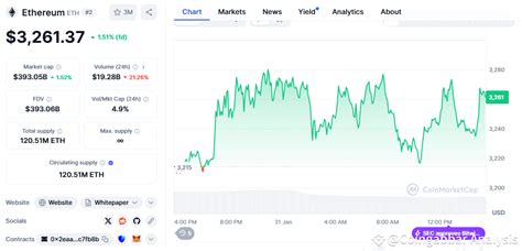 Ethereum Price Prediction 2025 2030 2040 And 2050 Coingabbar Analysis On Binance Square