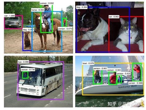 分割1——图像分割的前世今生 知乎