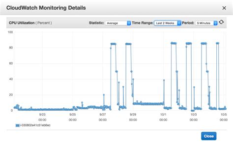 How To Solve Javalangoutofmemoryerror Java Heap Space · Issue 1111 · Thingsboard