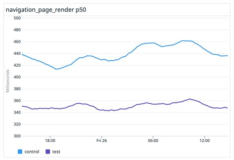 How We Sped Up Notion In The Browser With Wasm Sqlite