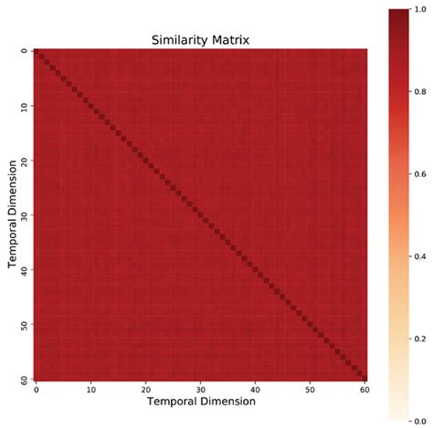 Danet Temporal Action Localization With Double Attention