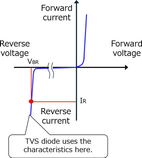 Tvs Diode